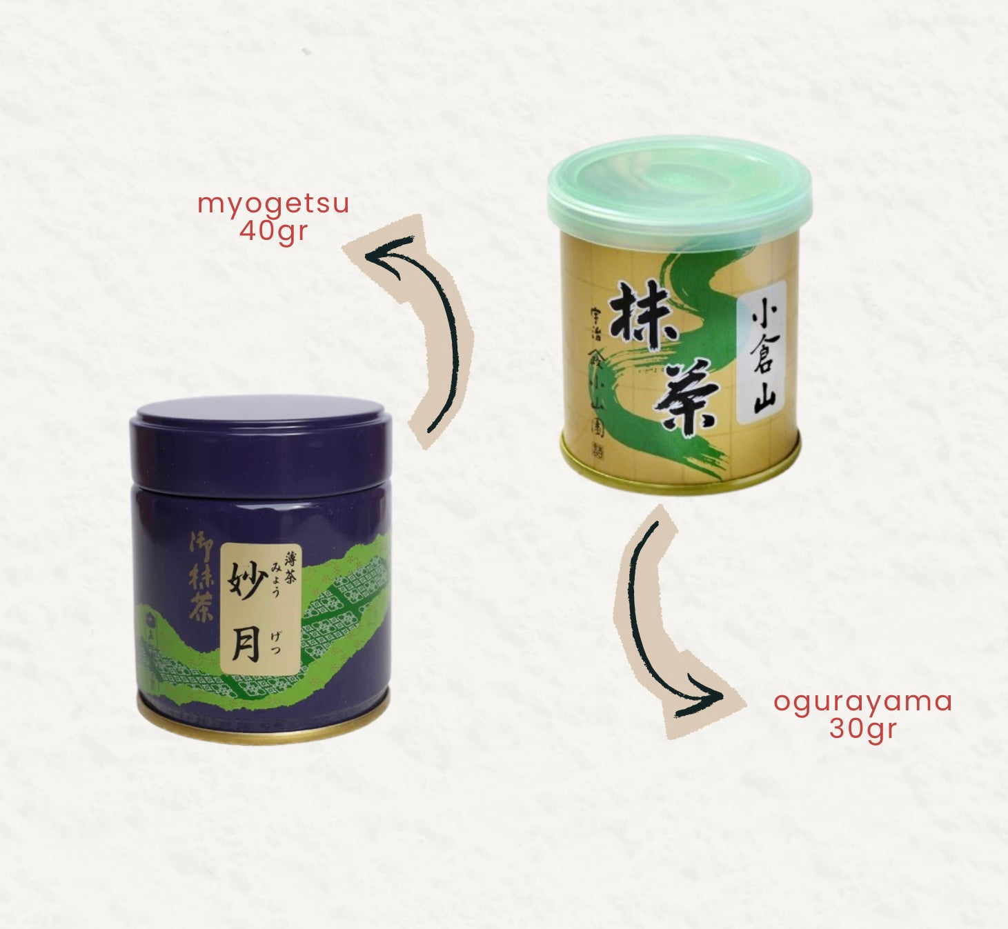 Christmas Gift Set 1 – The Whiskful Matcha